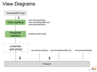 Model View Presenter | PDF