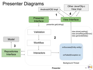 Model View Presenter | PDF