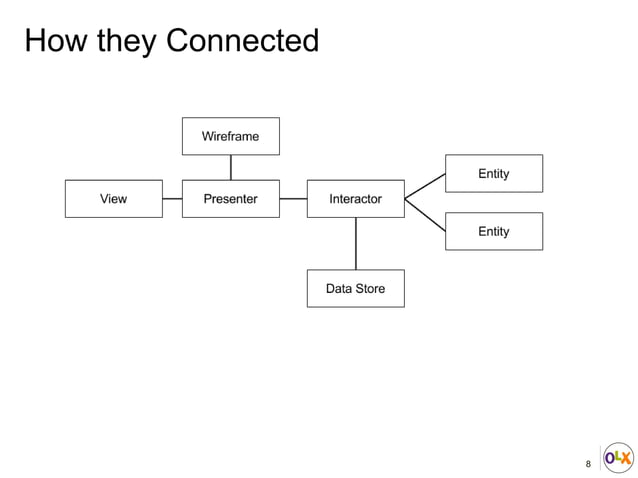 Model View Presenter | PDF
