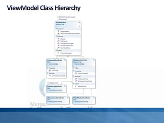 Model view view model | PPT
