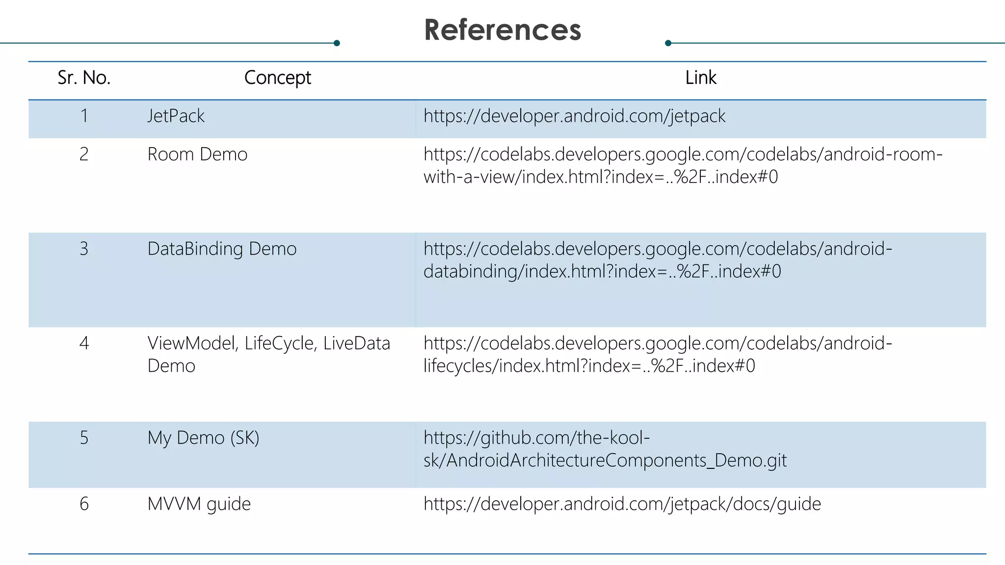 Model viewviewmodel2 | PPTX