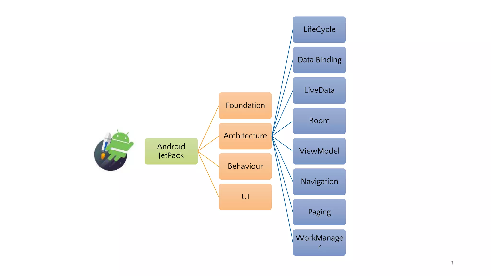 Model viewviewmodel2 | PPTX