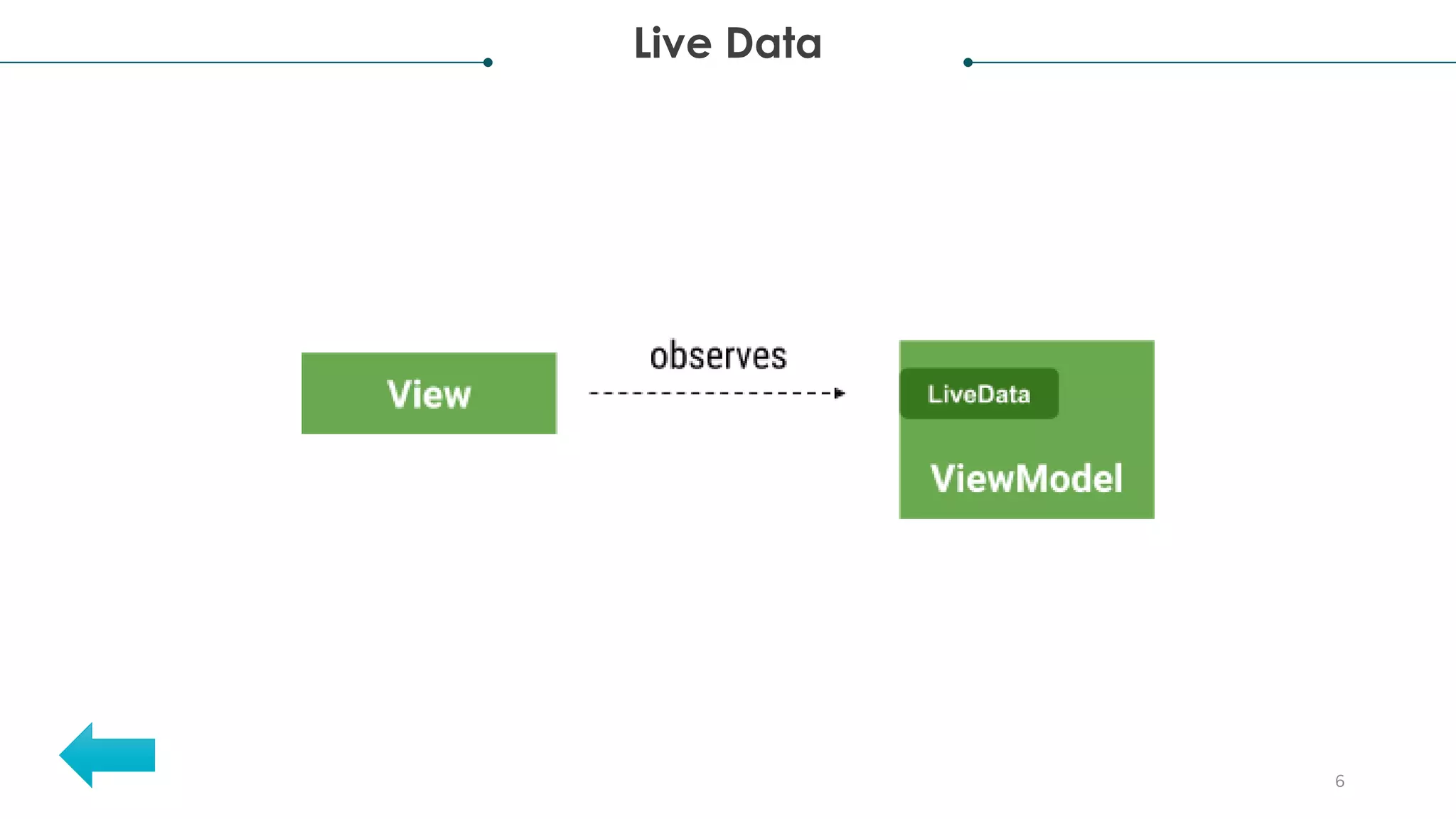 Model viewviewmodel2 | PPTX