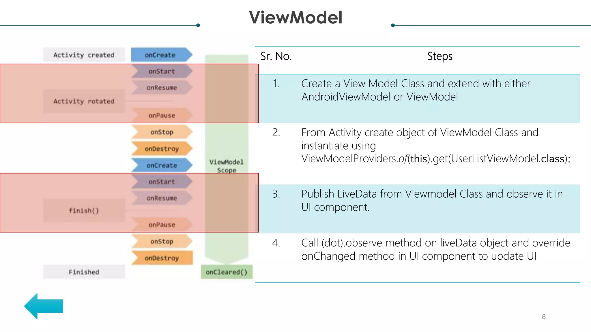 Model viewviewmodel2 | PPTX