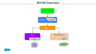 Model viewviewmodel2 | PPTX