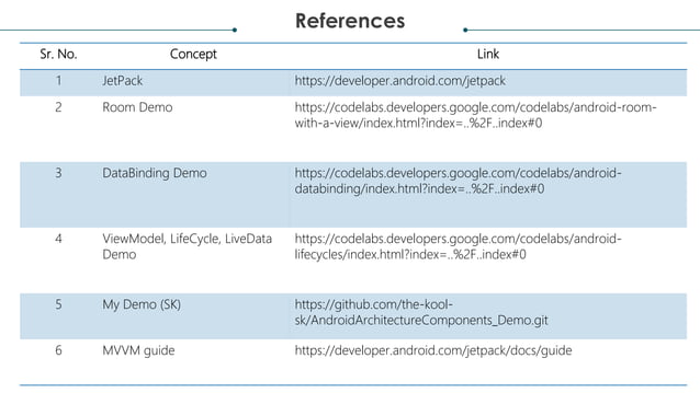 Model viewviewmodel2 | PPTX | Databases | Computer Software and Applications