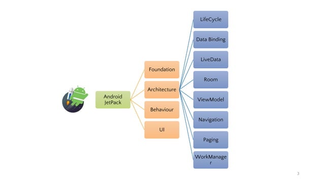 Model viewviewmodel2 | PPTX | Databases | Computer Software and Applications