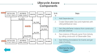 Model viewviewmodel2 | PPTX