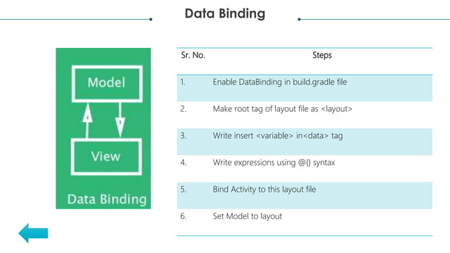 Model viewviewmodel2 | PPTX | Databases | Computer Software and Applications