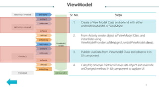 Model viewviewmodel2 | PPTX