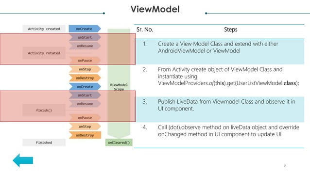 Model viewviewmodel2 | PPTX | Databases | Computer Software and Applications