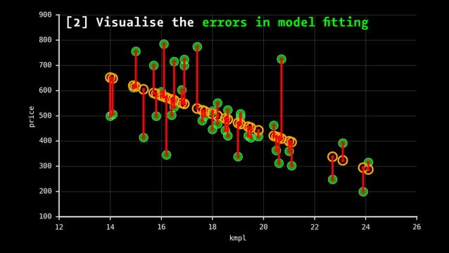 Model Visualisation | PPT