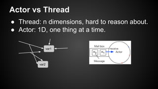 Model with actors and implement with Akka | PPT