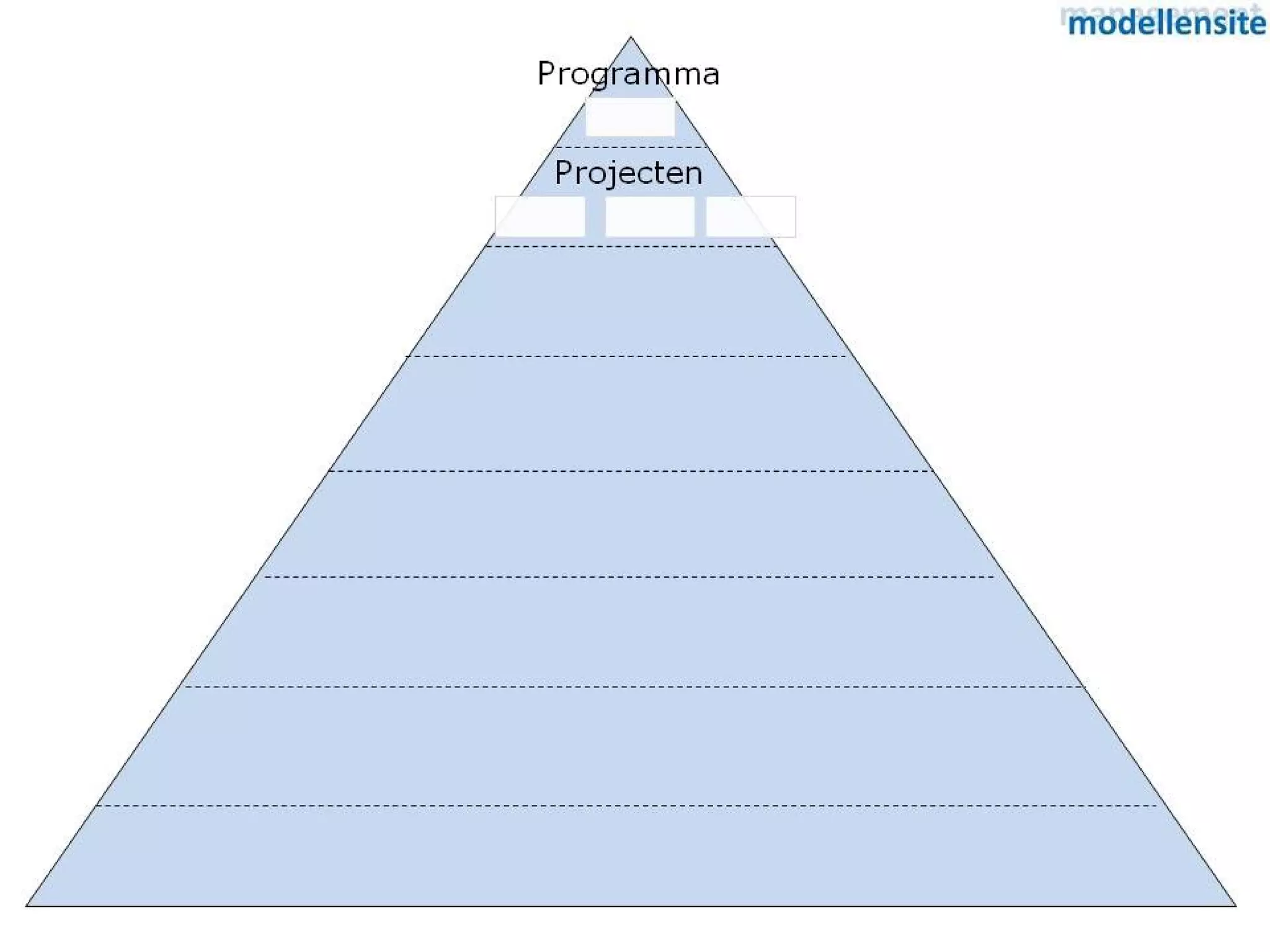 Model workbreakdownstructure presentatie | PPT