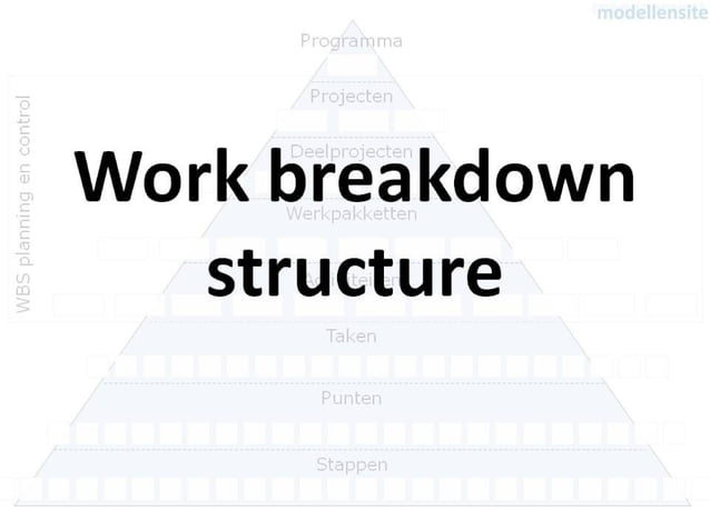 Model workbreakdownstructure presentatie | PPT