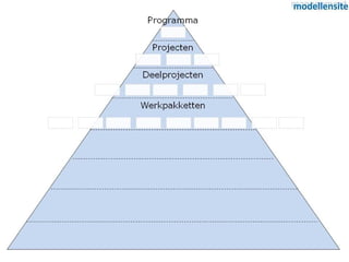 Model workbreakdownstructure presentatie | PPT
