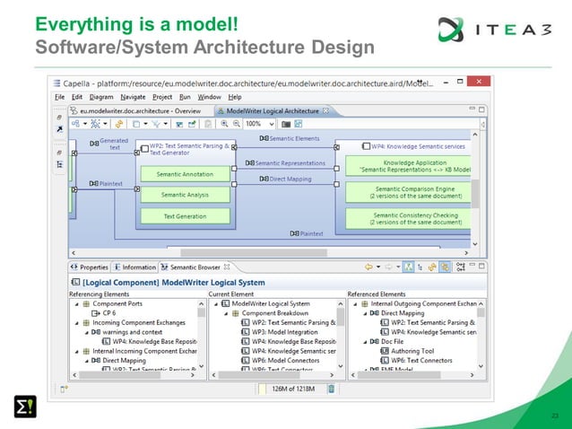 ModelWriter Presentation International 01-07-2015 | PDF