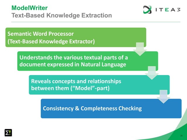 ModelWriter Presentation International 01-07-2015 | PDF