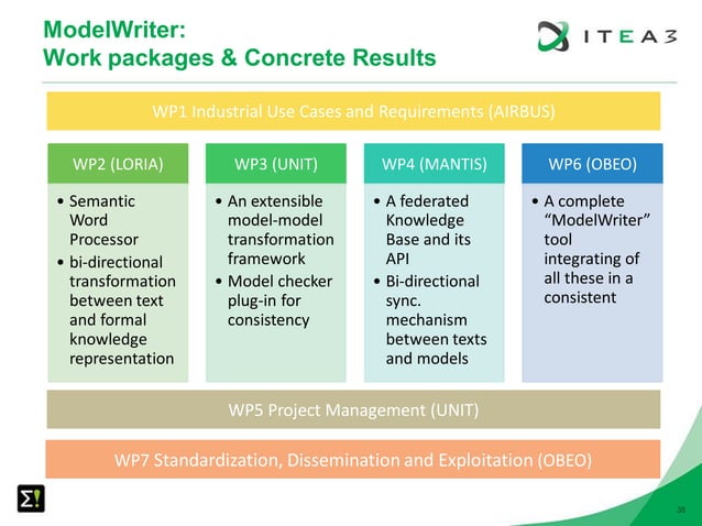 ModelWriter Presentation International 01-07-2015 | PPT