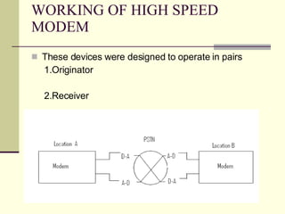 high speed modem | PPT