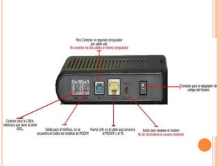 Modem | PPTX