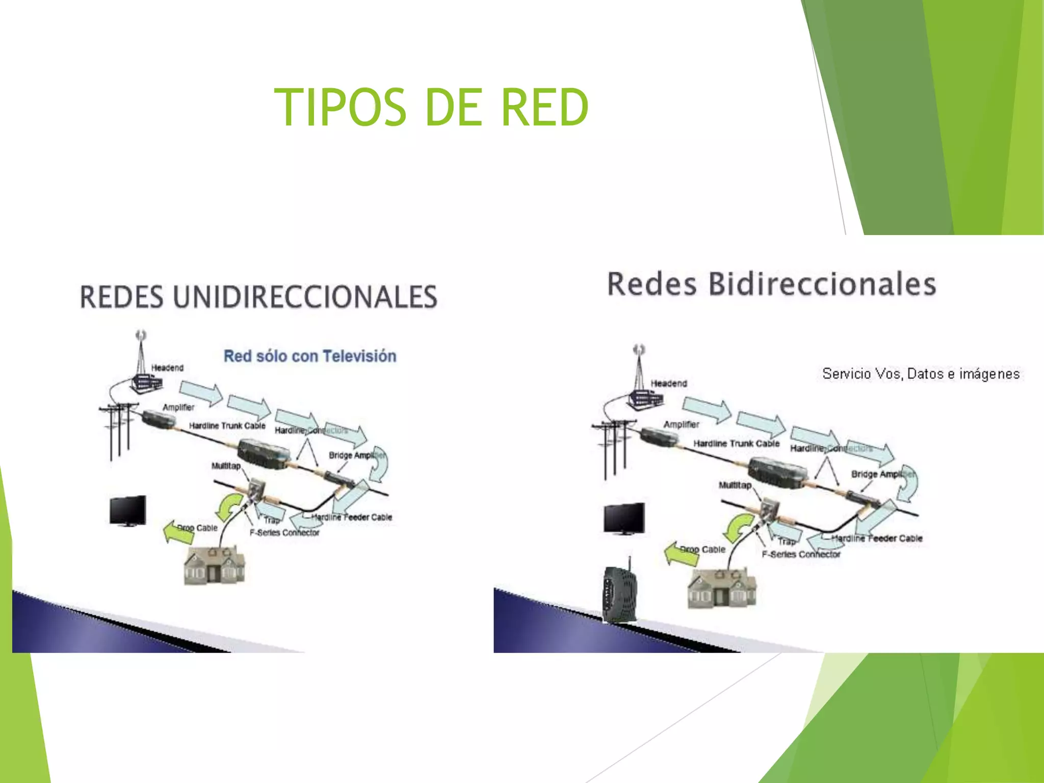 TECNOLOGIA PARA LA TRANSMISION DE DATOS CABLE MODEM | PPTX | Computer ...