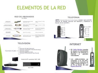 TECNOLOGIA PARA LA TRANSMISION DE DATOS CABLE MODEM | PPTX