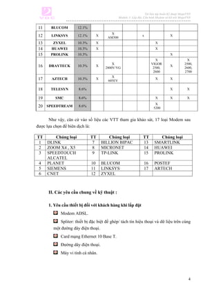 Modem | PDF