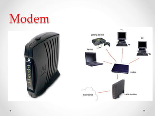 Computer Modem