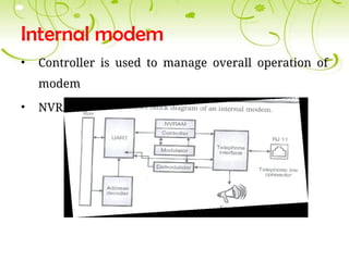 Modem Presentation in Engineering subject.ppt