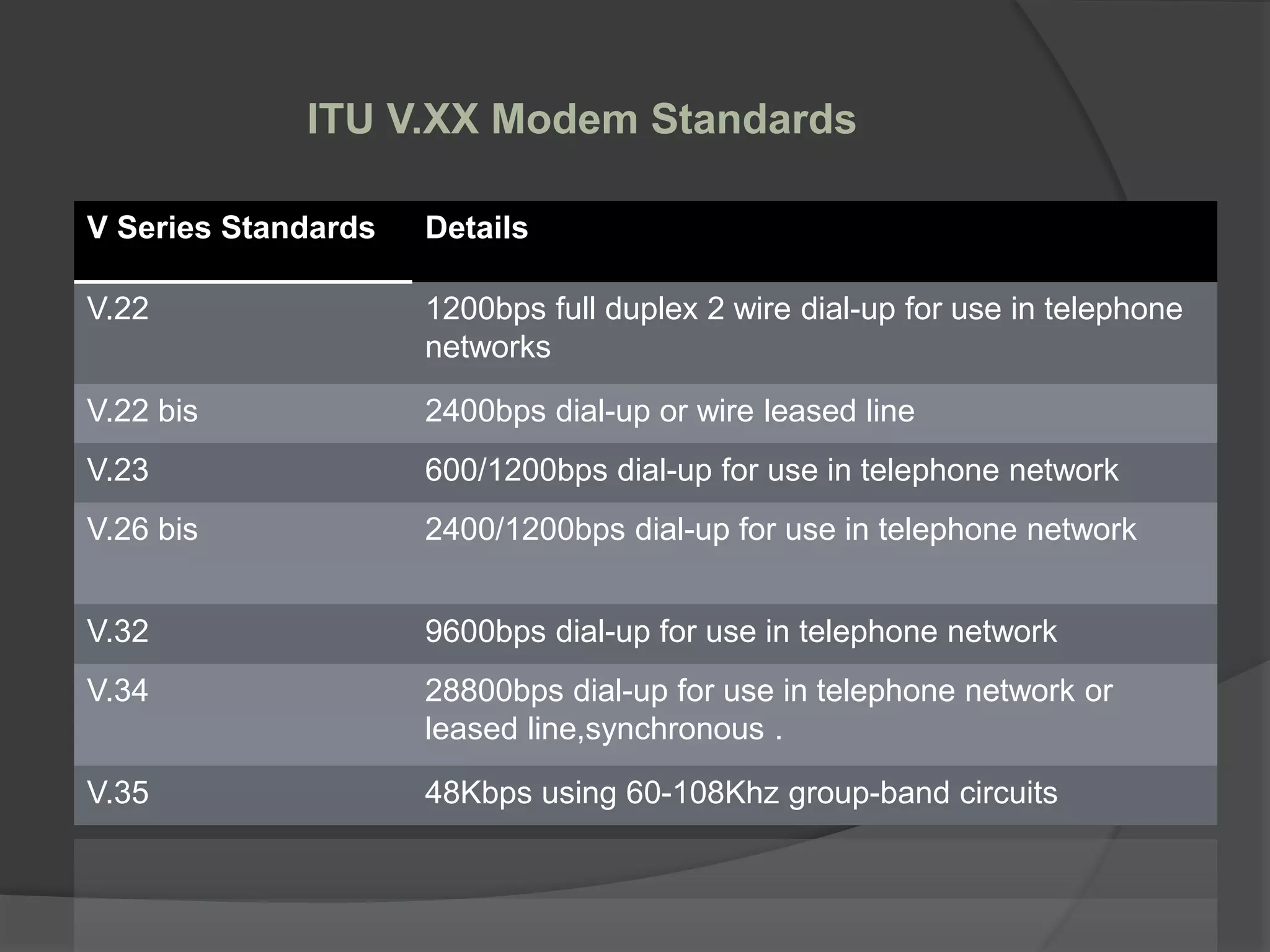 Modem | A Quick Preview | PPTX | Computer Networking | Computing