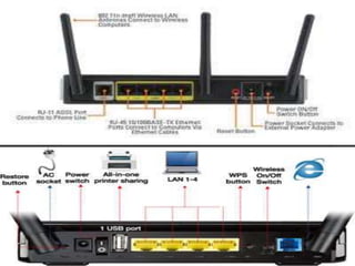 Modem | A Quick Preview | PPTX | Computer Networking | Computing