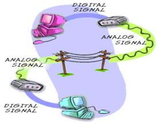 Modem | A Quick Preview | PPTX | Computer Networking | Computing
