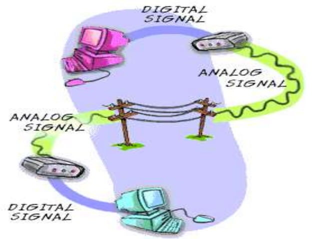 Modem | A Quick Preview | PPTX | Computer Networking | Computing