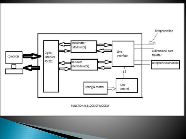 Overview of Modem | PPTX