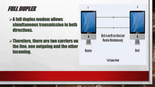Different Types of Modem | PPTX