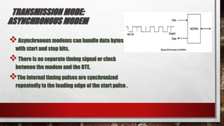 Different Types of Modem | PPTX