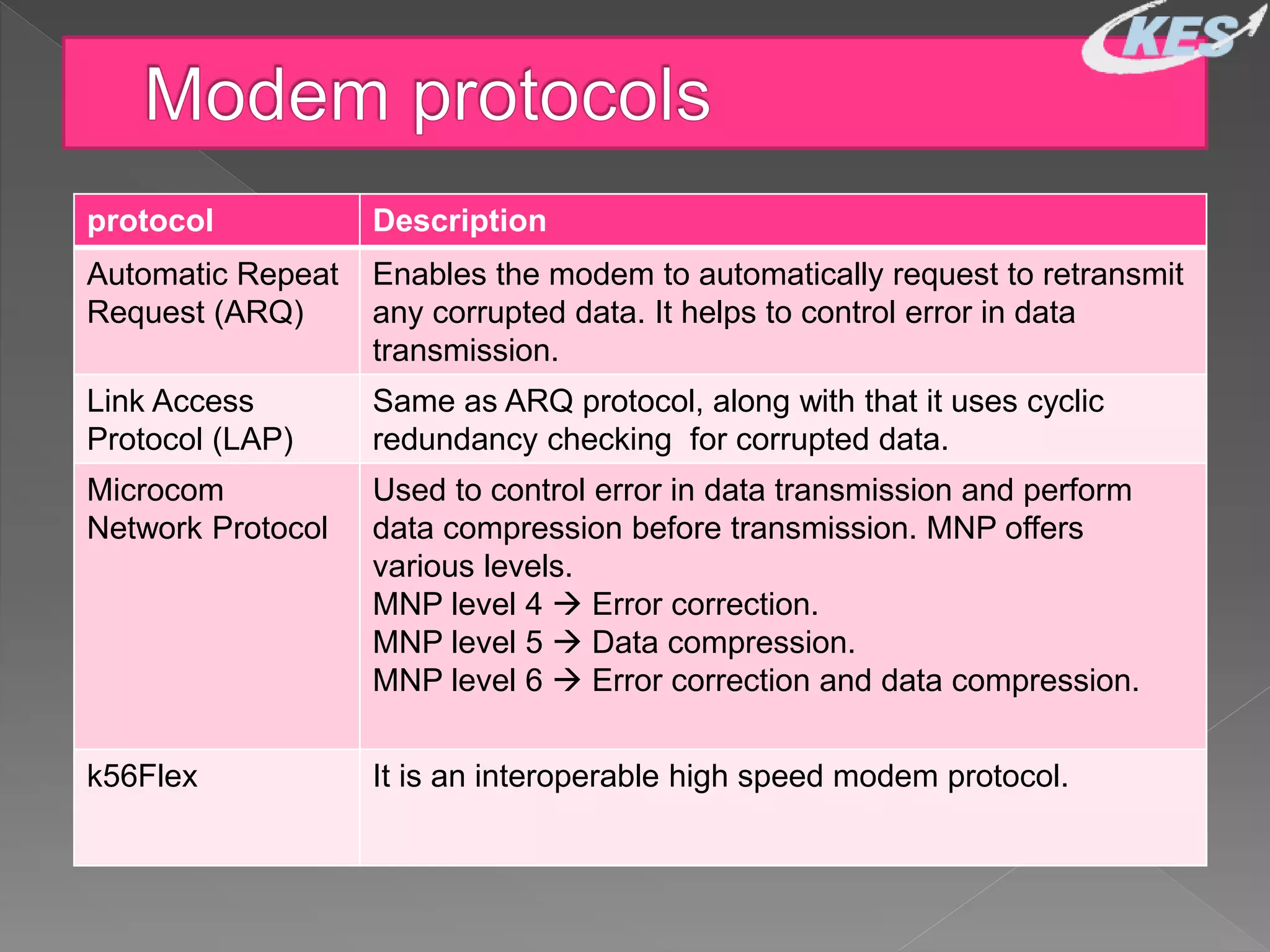 Modems | PPTX | Computer Networking | Computing