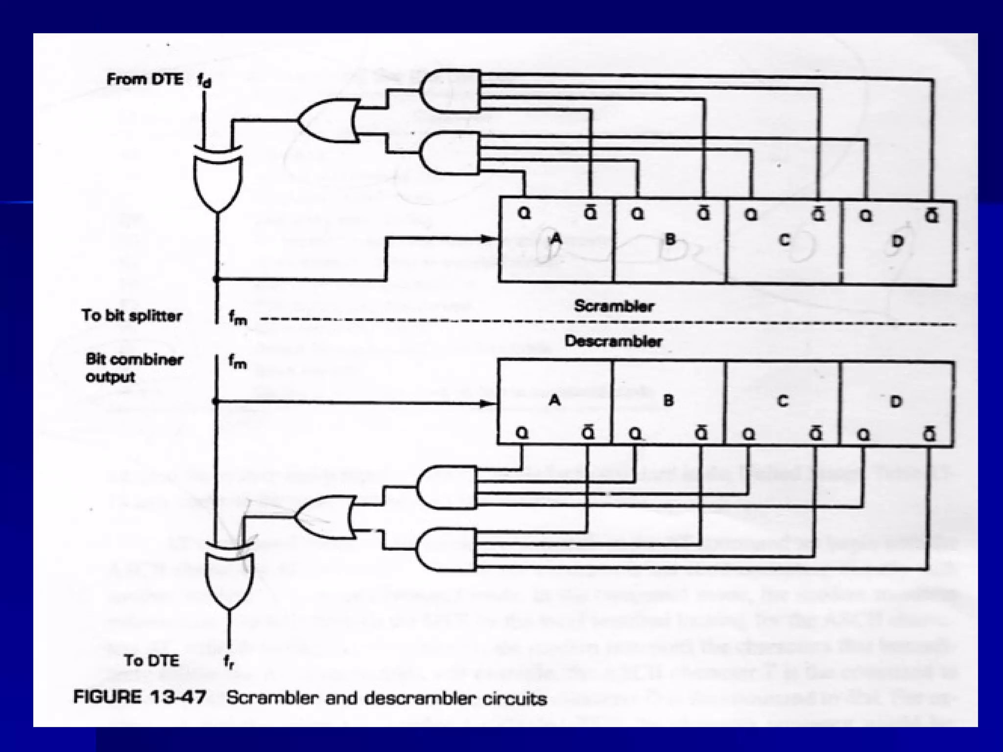 Modem synchronization and control | PPT