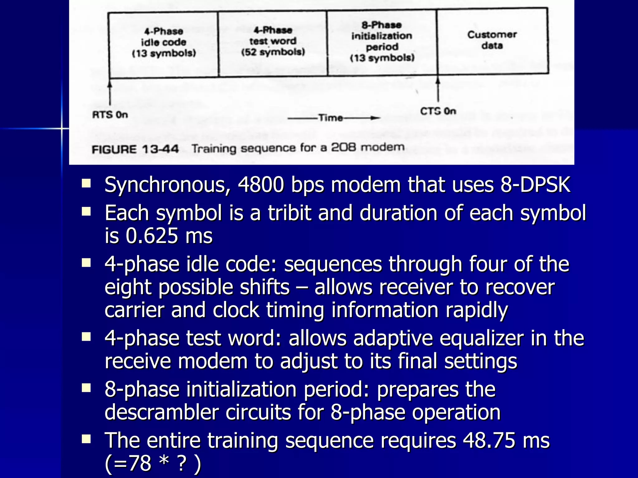 Modem synchronization and control | PPT
