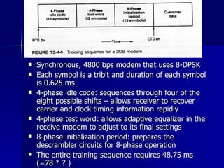 Modem synchronization and control | PPT