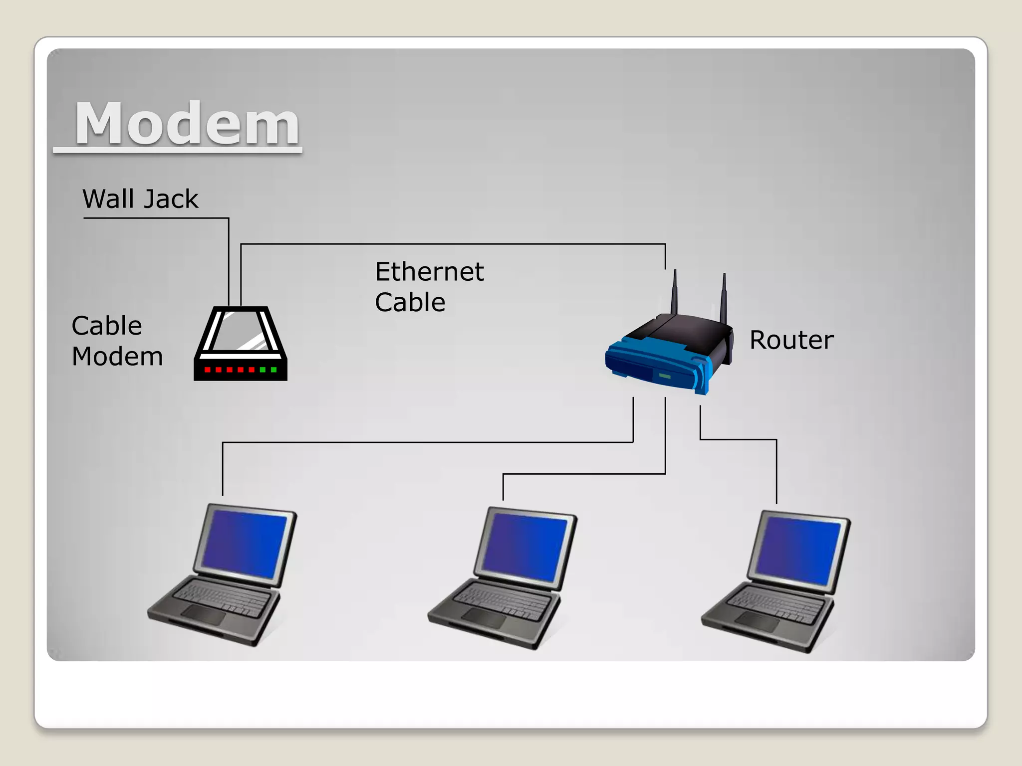 Modem technology | PPTX
