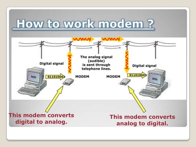 Modem technology | PPTX
