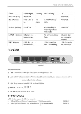 Modem user manual | PDF