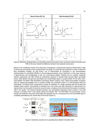 ENA via Groundwater Circulation Well (IEG-GCW®) | PDF