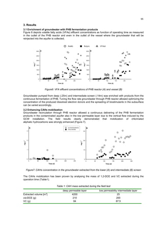 ENA via Groundwater Circulation Well (IEG-GCW®) | PDF