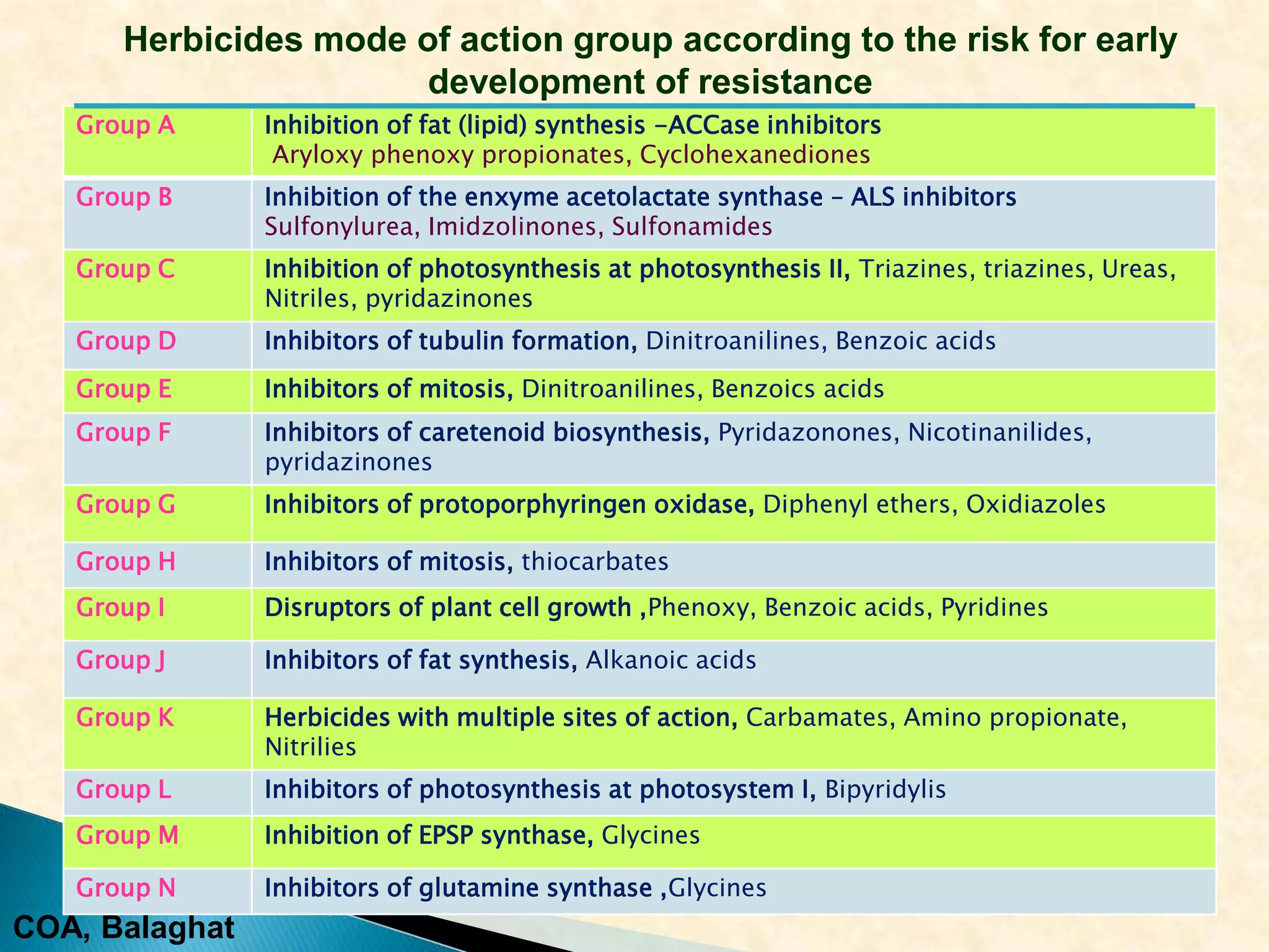 Mode of action Mechanism of action of of herbicides | PPT