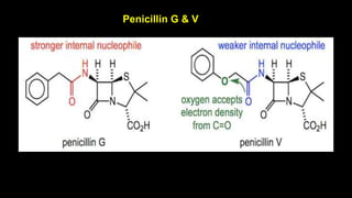 Mode of action of penicillin | PPTX