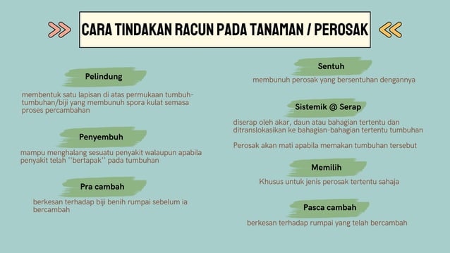KOD CARA TINDAKAN RACUN MAKHLUK PEROSAK (PESTICIDES MODE OF ACTION) | PPT