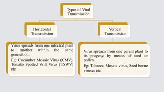 Mode Of Dispersal Of Viral Disease On Plants.pptx